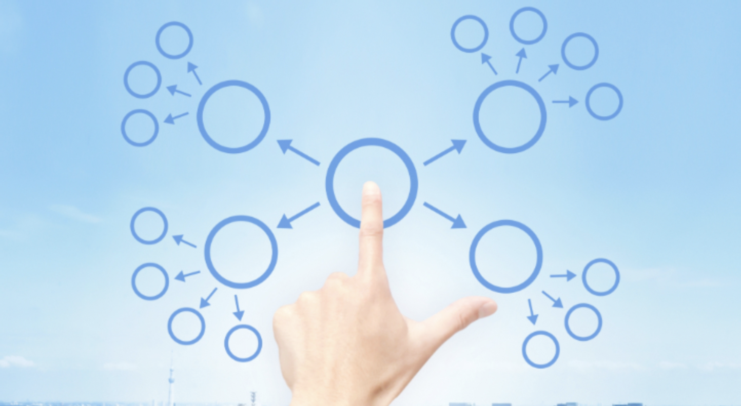 The Power of Mind Mapping: 5 Tips to Unleashing Creativity and ...